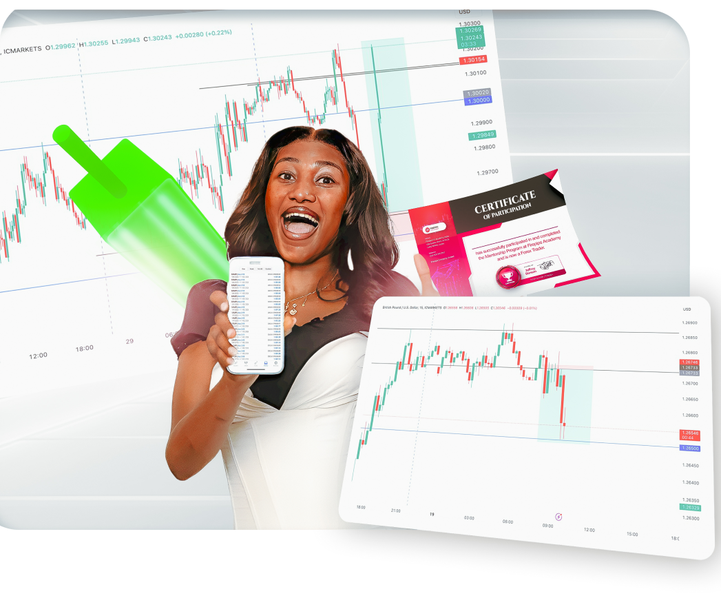 FirePips | Forex Trading Signals and Education